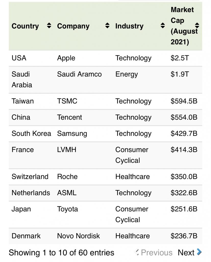 Mapping the biggest companies by market cap in 60 countries - Jambo ...