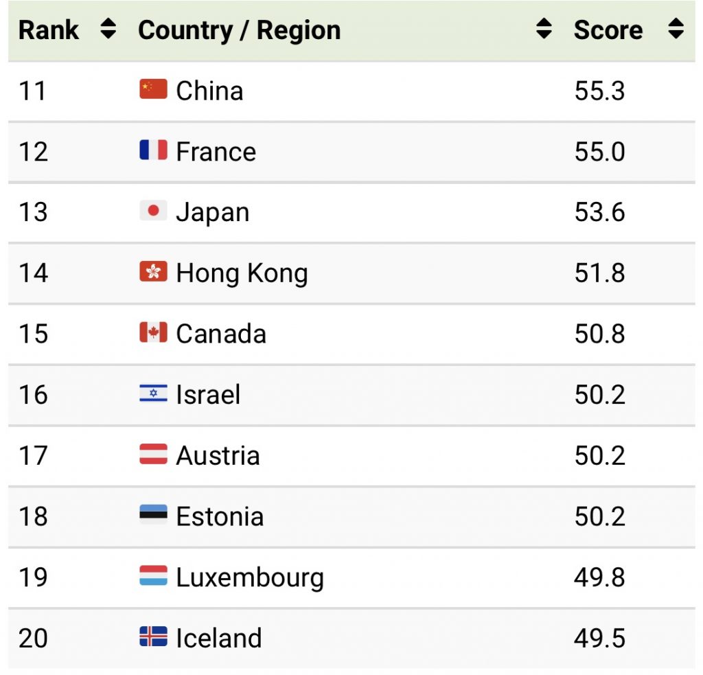Mapped: The Most Innovative Countries in the World in 2022 - Jambo ...