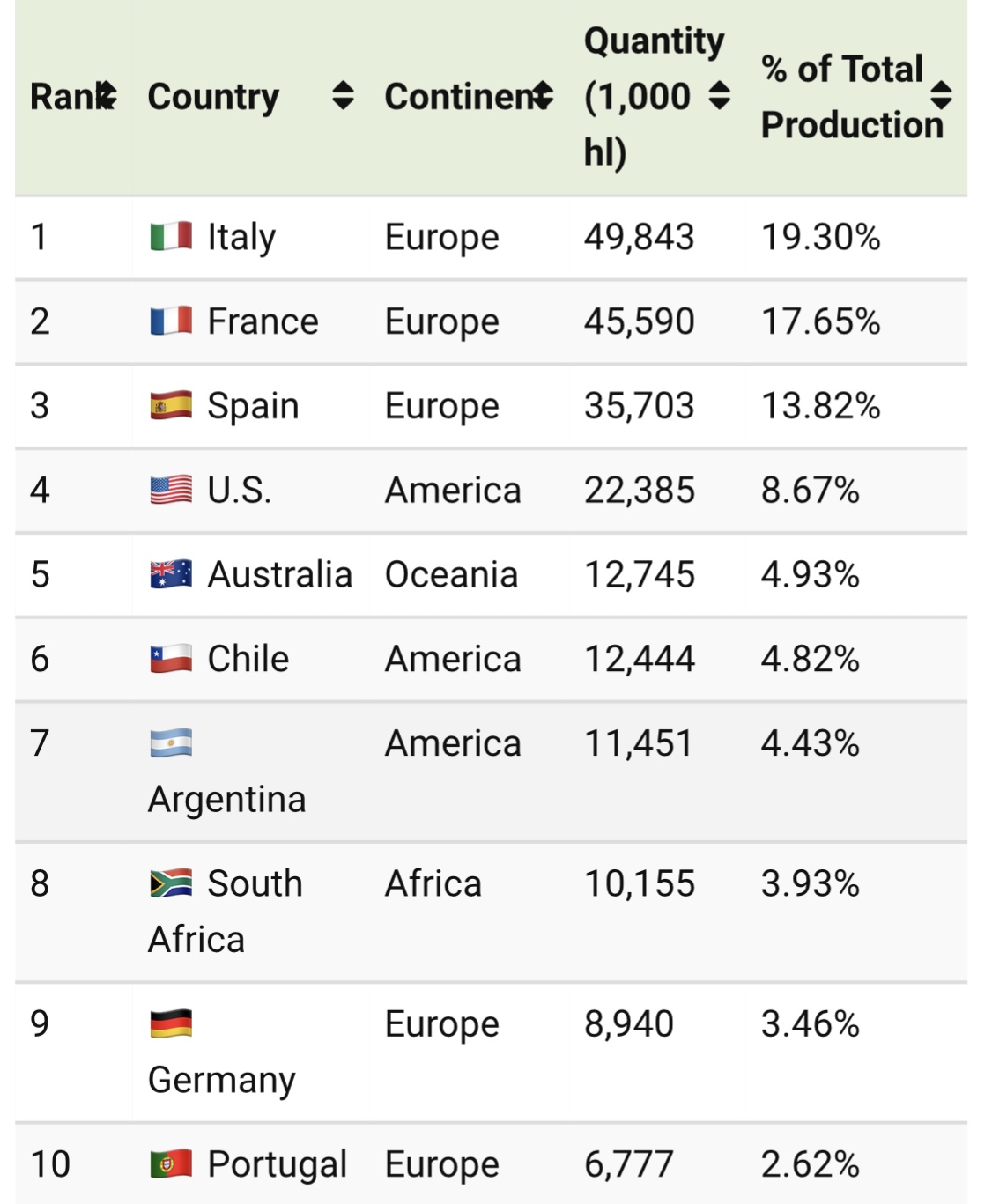 Ranked: World’s Biggest Wine Producers by Country - Jambo Africa Online