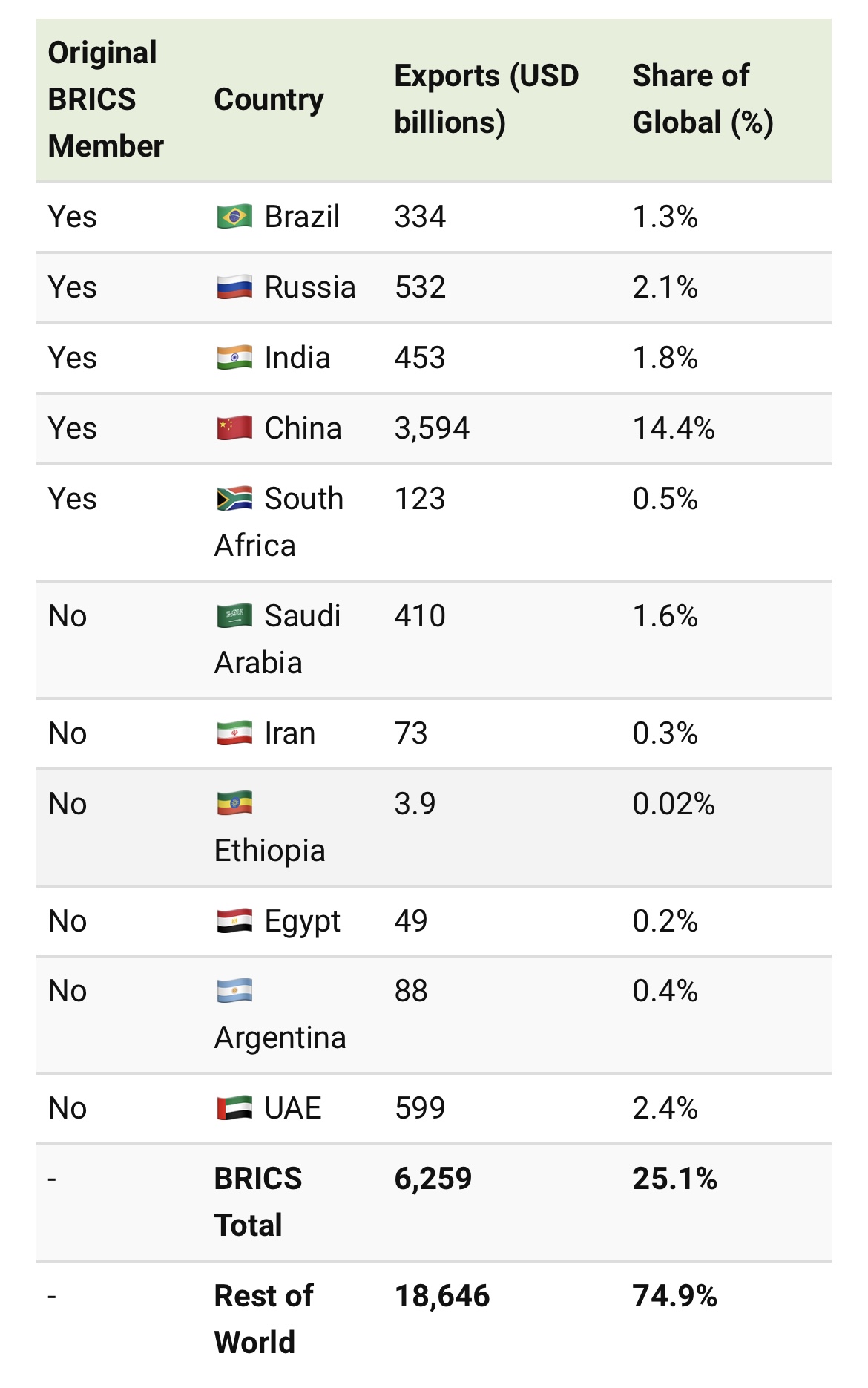 Visualising the BRICS Expansion in 4 Charts - Jambo Africa Online